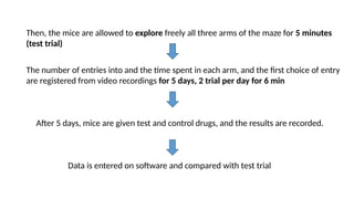 Y–Maze detailed SOP with both spontaneous and reward based alteration ...