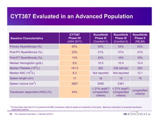 YM BioSciences Corporate Presentation | PPT