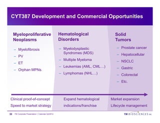 YM BioSciences Corporate Presentation | PPT