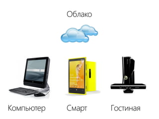 Dmitry Soshnikov, Ymc universal apps | PPT | Free Download