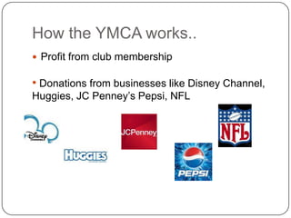 Ymca | PPT