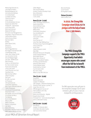 Ymca annual | PDF