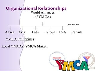 Ymca history servant leadership | PPTX