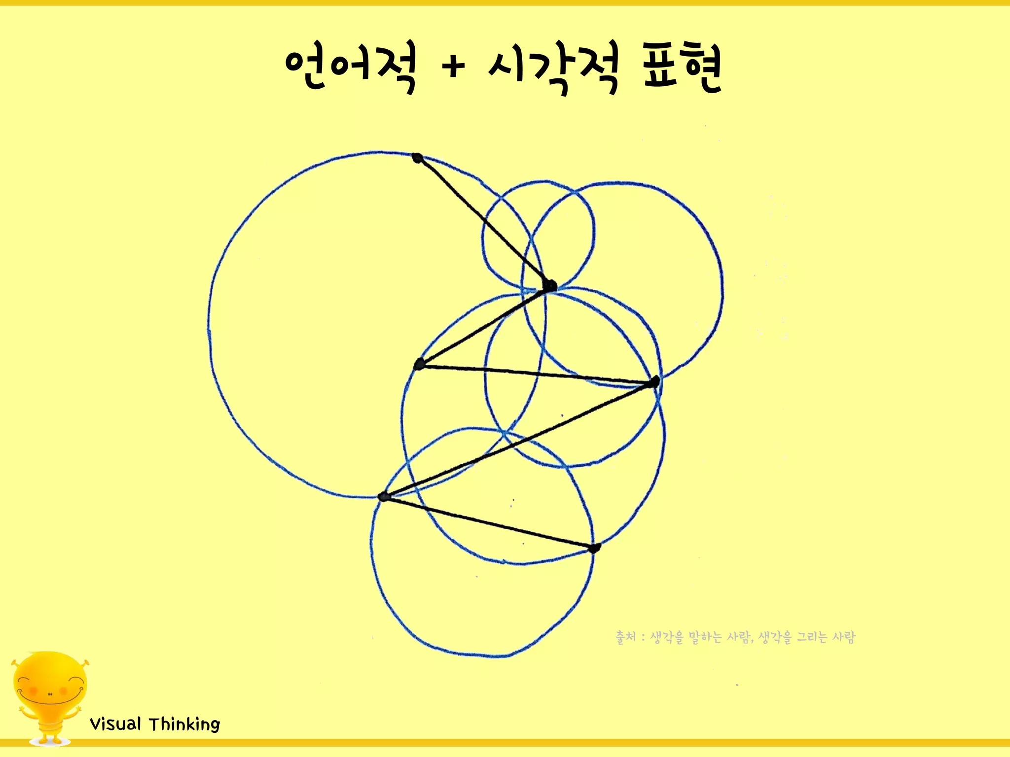 Visual thinking (비쥬얼 씽킹)_VTON_김한수, 최현우 ver.2 | PDF