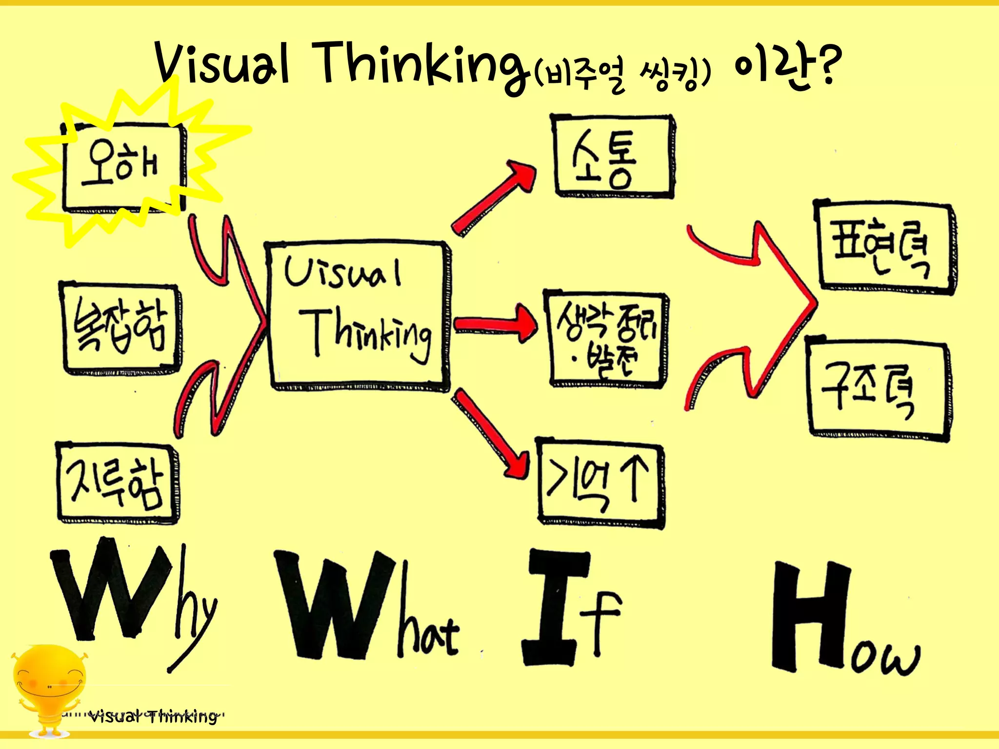Visual thinking (비쥬얼 씽킹)_VTON_김한수, 최현우 ver.2 | PDF