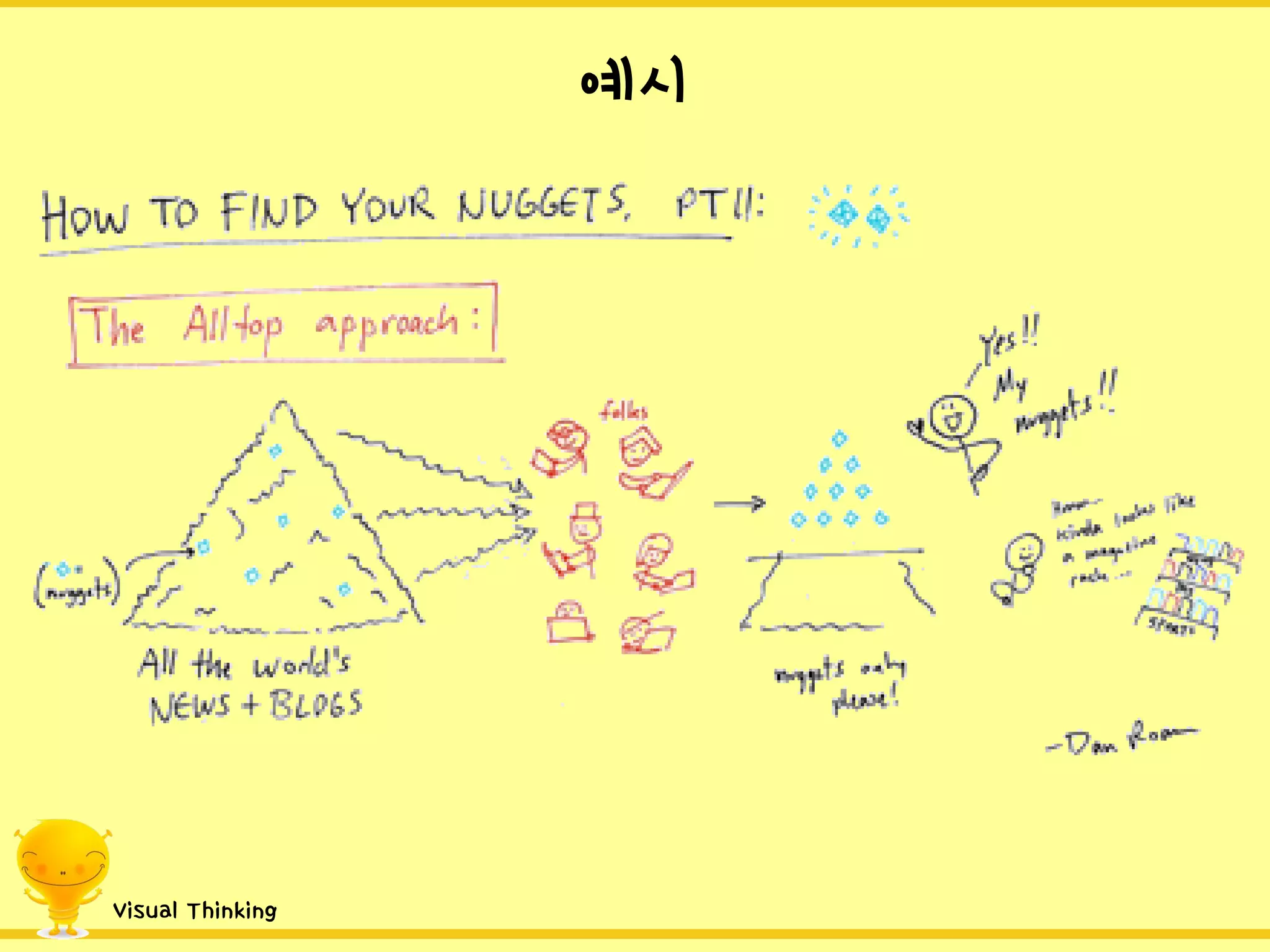 Visual thinking (비쥬얼 씽킹)_VTON_김한수, 최현우 ver.2 | PDF