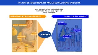 Young Marketers Graduation - Lavifood - Nhóm 2 | PDF