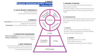 Young Marketers Graduation - Lavifood - Nhóm 2 | PDF