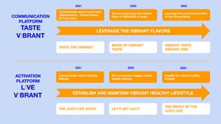Young Marketers Graduation - Lavifood - Nhóm 2 | PDF