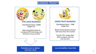 Young Marketers Graduation - Lavifood - Nhóm 2 | PDF