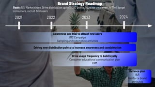 YME7 - Lavifood juice - Graduation grand case | PDF