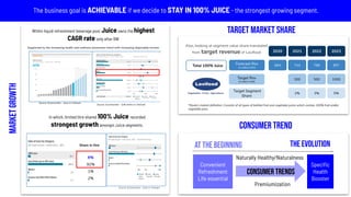 YME7 - Lavifood juice - Graduation grand case | PDF
