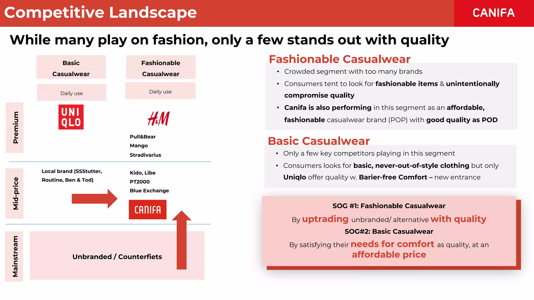 Young Marketers Graduation - Canifa Repositioning - Nhóm 2 | PDF