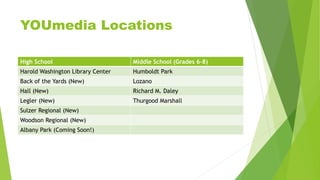 YOUmedia @ CPL | PPTX