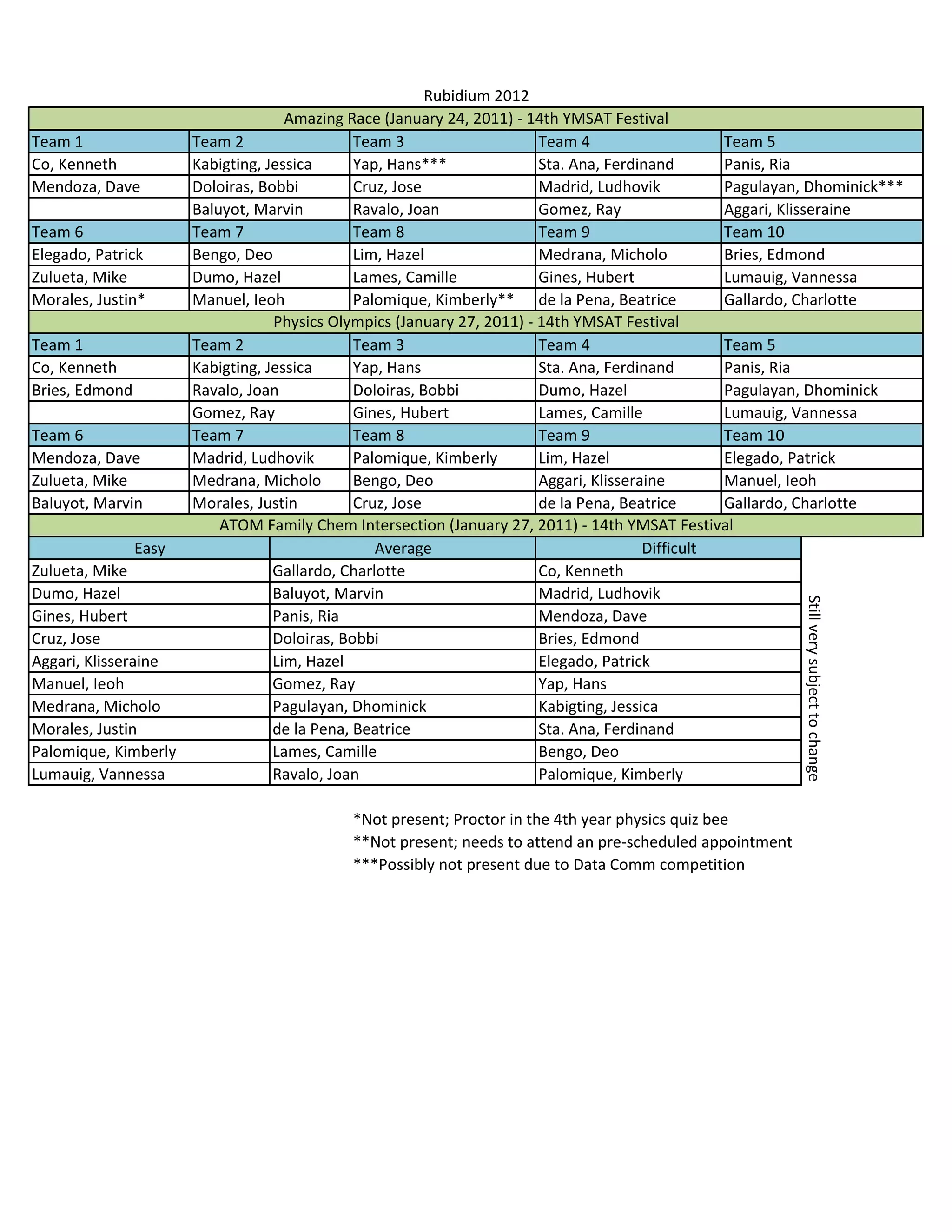 Ymsat line up | XLSX