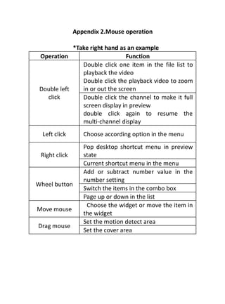 Ymt dvr operation manual | PDF