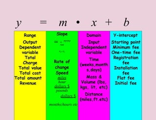 Slope Anchor Chart, key terms for intercept equation | PPTX