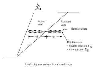 Re retaining walls1 | PPT