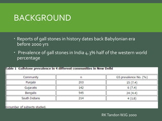 Complications of gall stone disease | PPTX