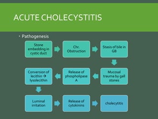 Complications of gall stone disease | PPTX