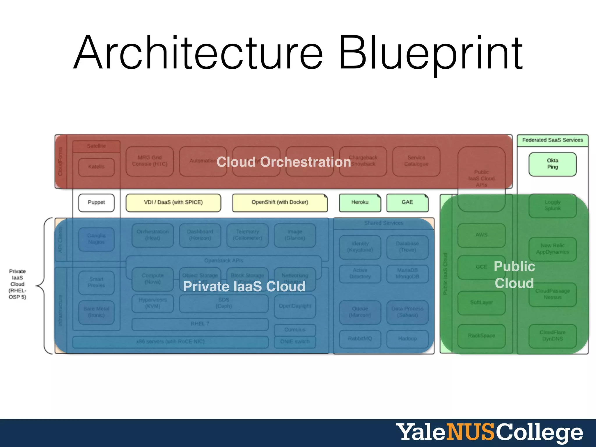 OpenStack Implementation at IHL | PPT