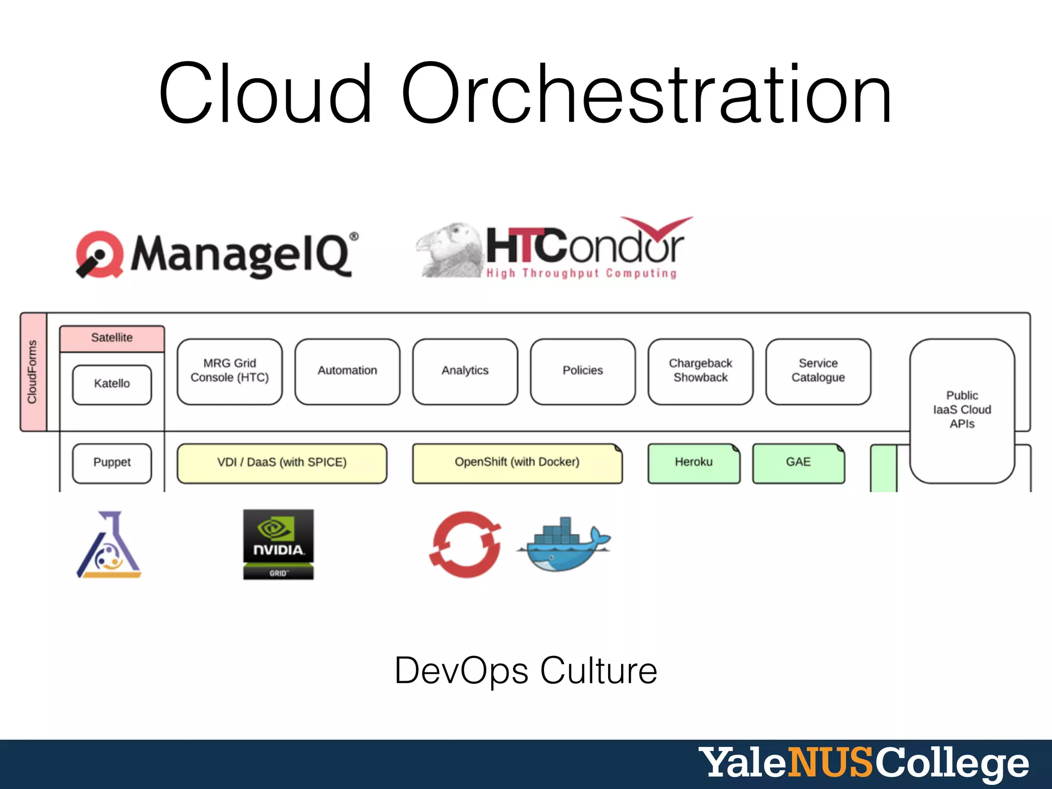 OpenStack Implementation at IHL | PPT