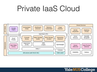 OpenStack Implementation at IHL | PPT