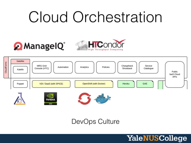 OpenStack Implementation at IHL | PPT