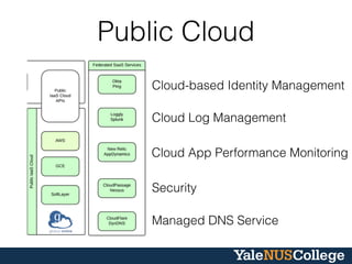 OpenStack Implementation at IHL | PPT