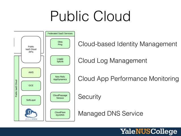 OpenStack Implementation at IHL | PPT