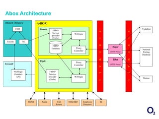 FMNP_Overview.pptFMNP_Overview.ppsswweweweeeq | PPT