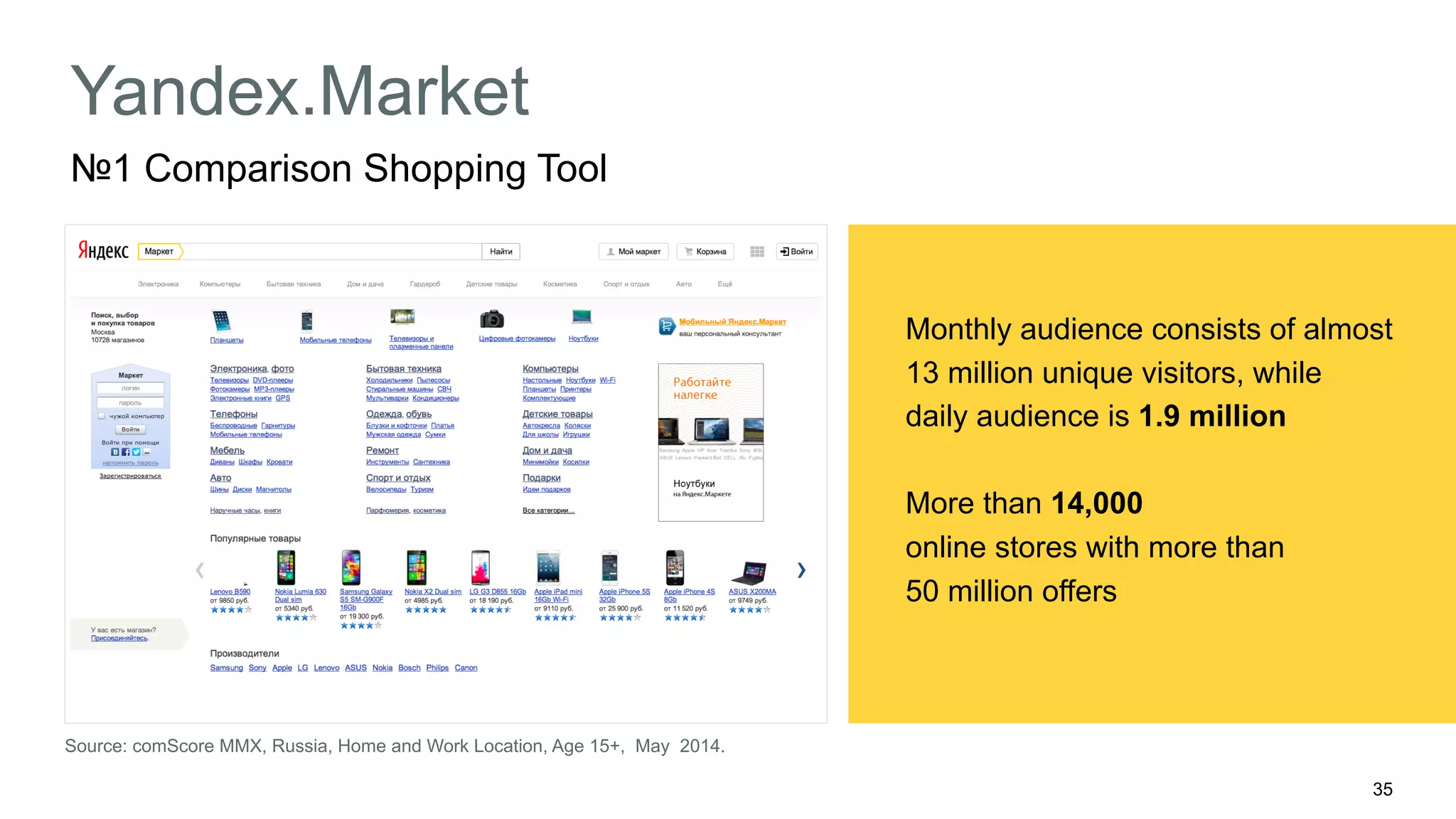 Yandex Overview | PDF