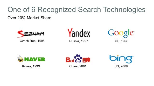 Yandex Overview