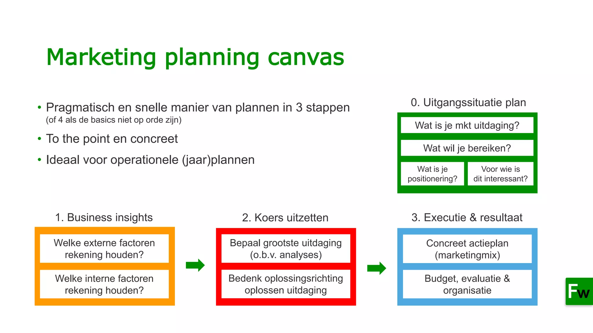 Schematisch marketingplan - handleiding | PPTX