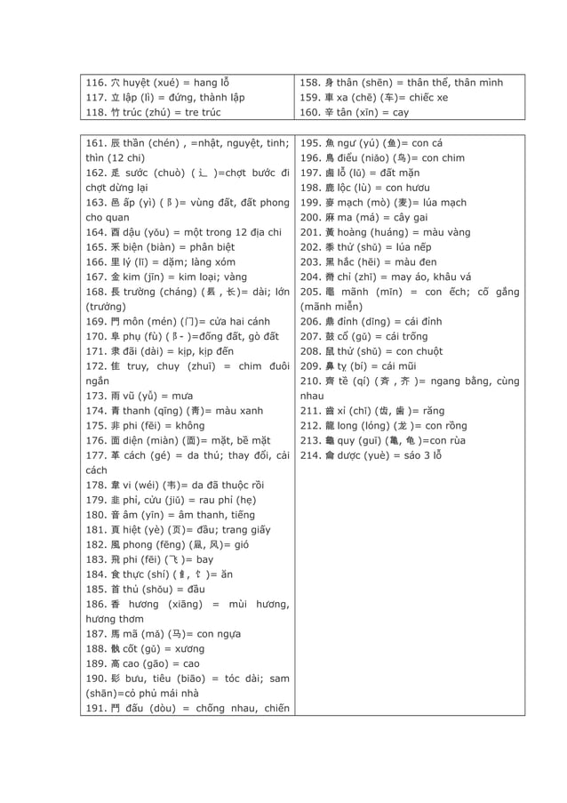 Ý nghĩa bộ thủ trong tiếng Trung - tiengtrunghanoi.net