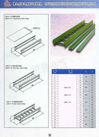 Fiberglass cable tray | PDF