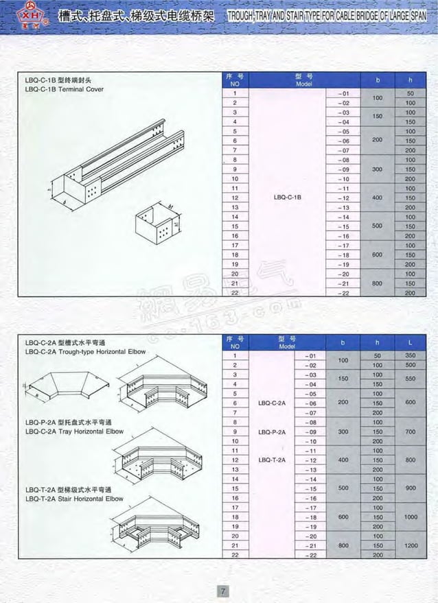 Fiberglass cable tray | PDF