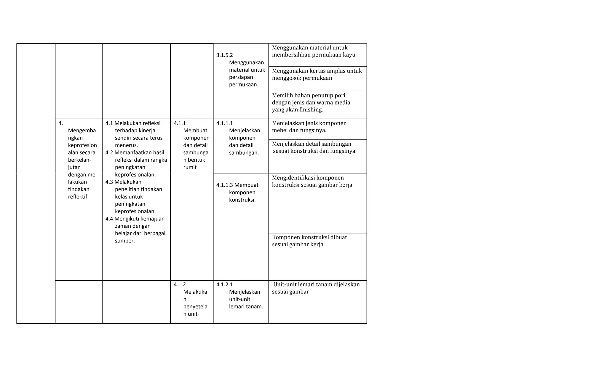 Teknik furnitur | PDF