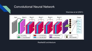 Data Analytics in Carbon Capture and Storage | PPT