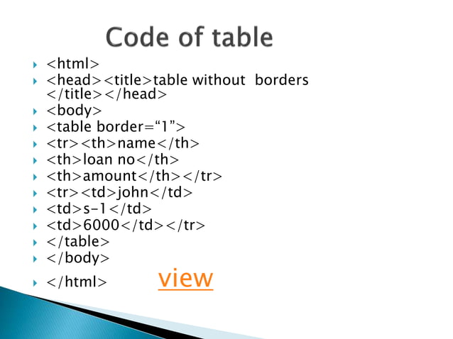 HTML | PPTX | Web Design and HTML | Internet