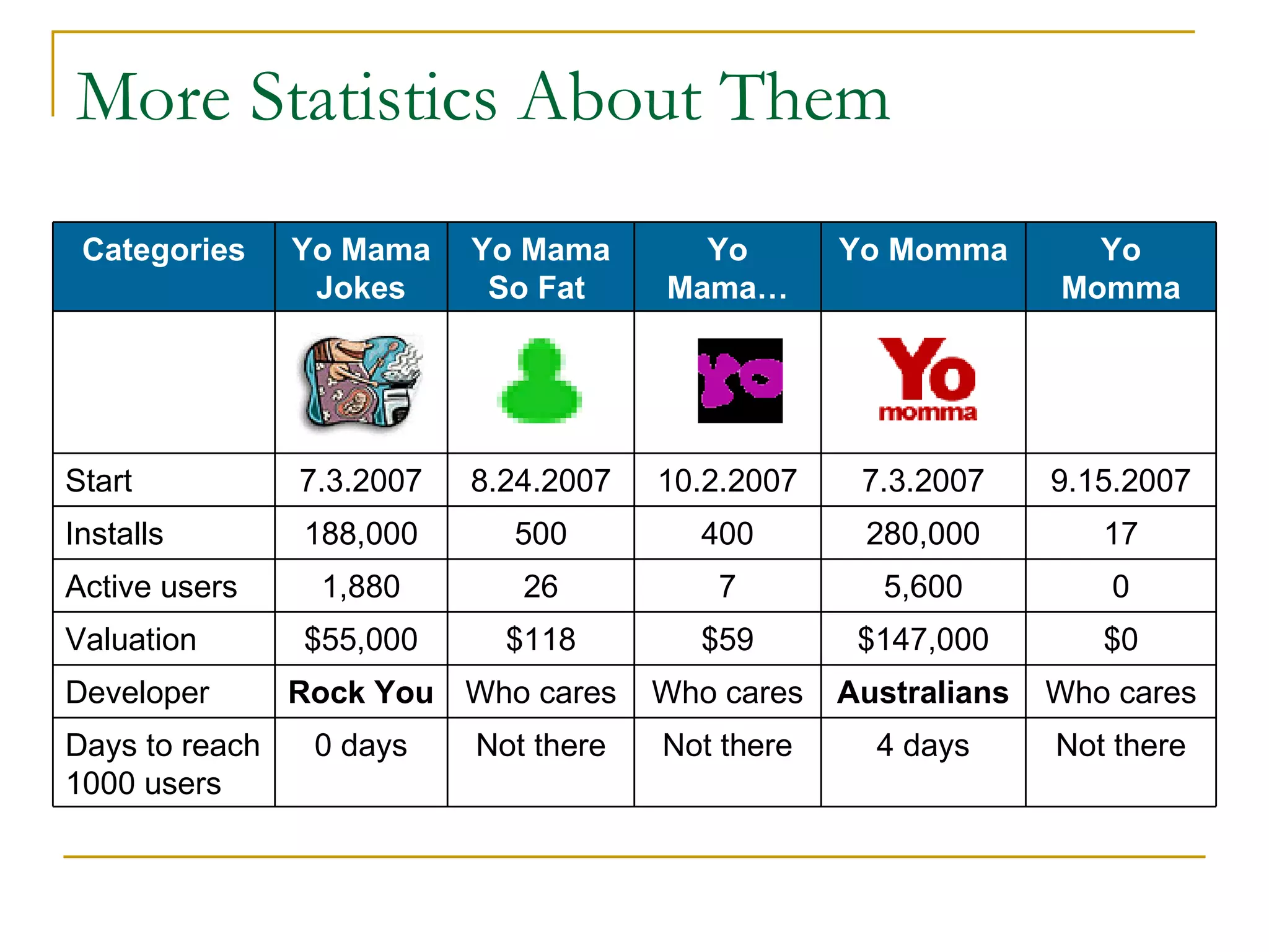 Yo Momma! Documentation | PPT