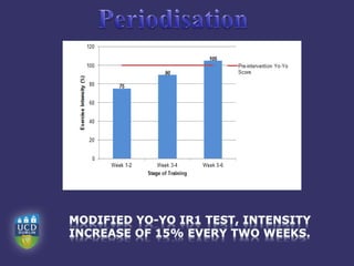 Effects of the Yo-Yo IR1 as a HIIT tool on the Body Composition and ...