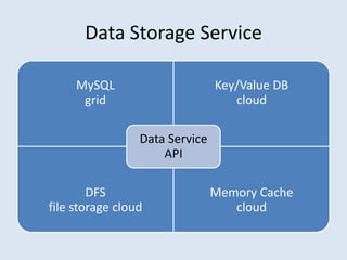 Yo2lua project intro | PPT