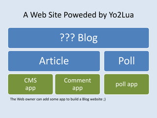 Yo2lua project intro | PPT