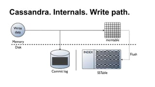 Cassandra design patterns | PPT