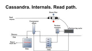 Cassandra design patterns | PPT