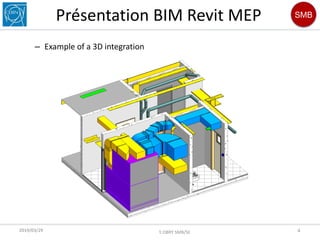 HVAC coordination and data analysis revit | PDF