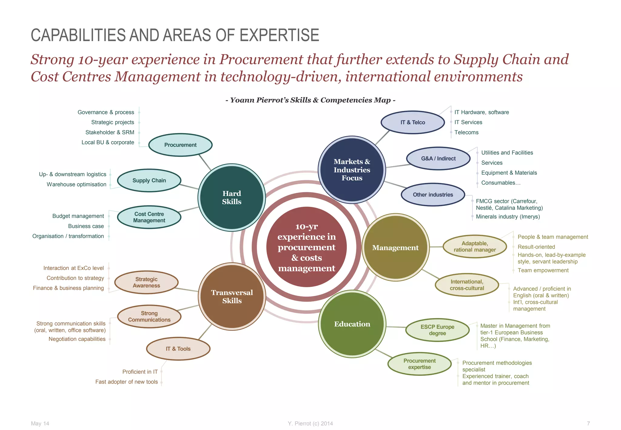 Yoann Pierrot - Procurement & Cost Management | PPSX