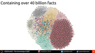 The Knowledge Graph. What is it? How does it work? How do you get in ...