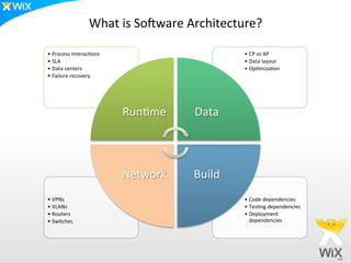 Software Architecture | PPT